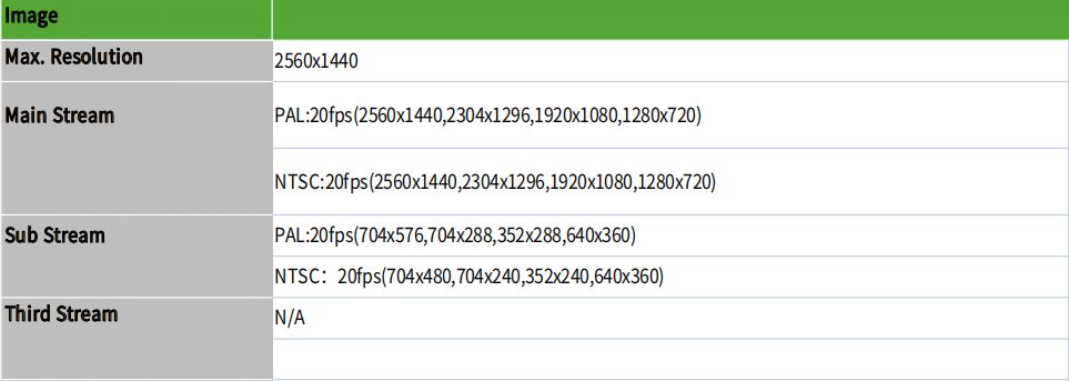 กล้อง Tiandy รุ่น TC-C34QN 4MP Fixed IR Bullet Camera – minicsthailand.com