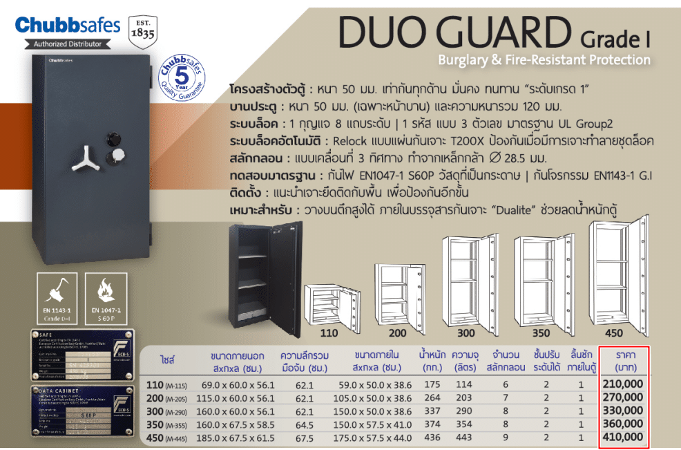 ตู้เซฟ ตู้เซฟนิรภัย ตู้เซฟกันไฟ Chubb – minicsthailand.com